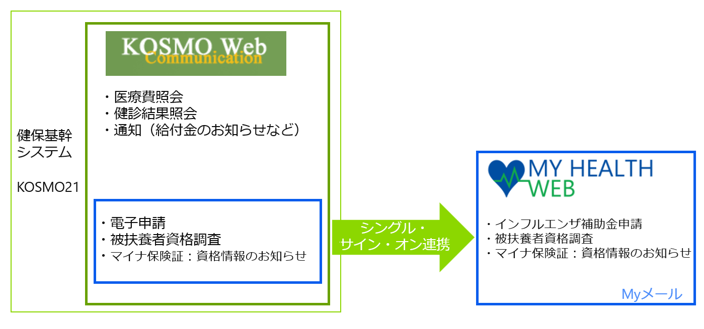 KOSMO Communication Web – アンリツ健康保険組合